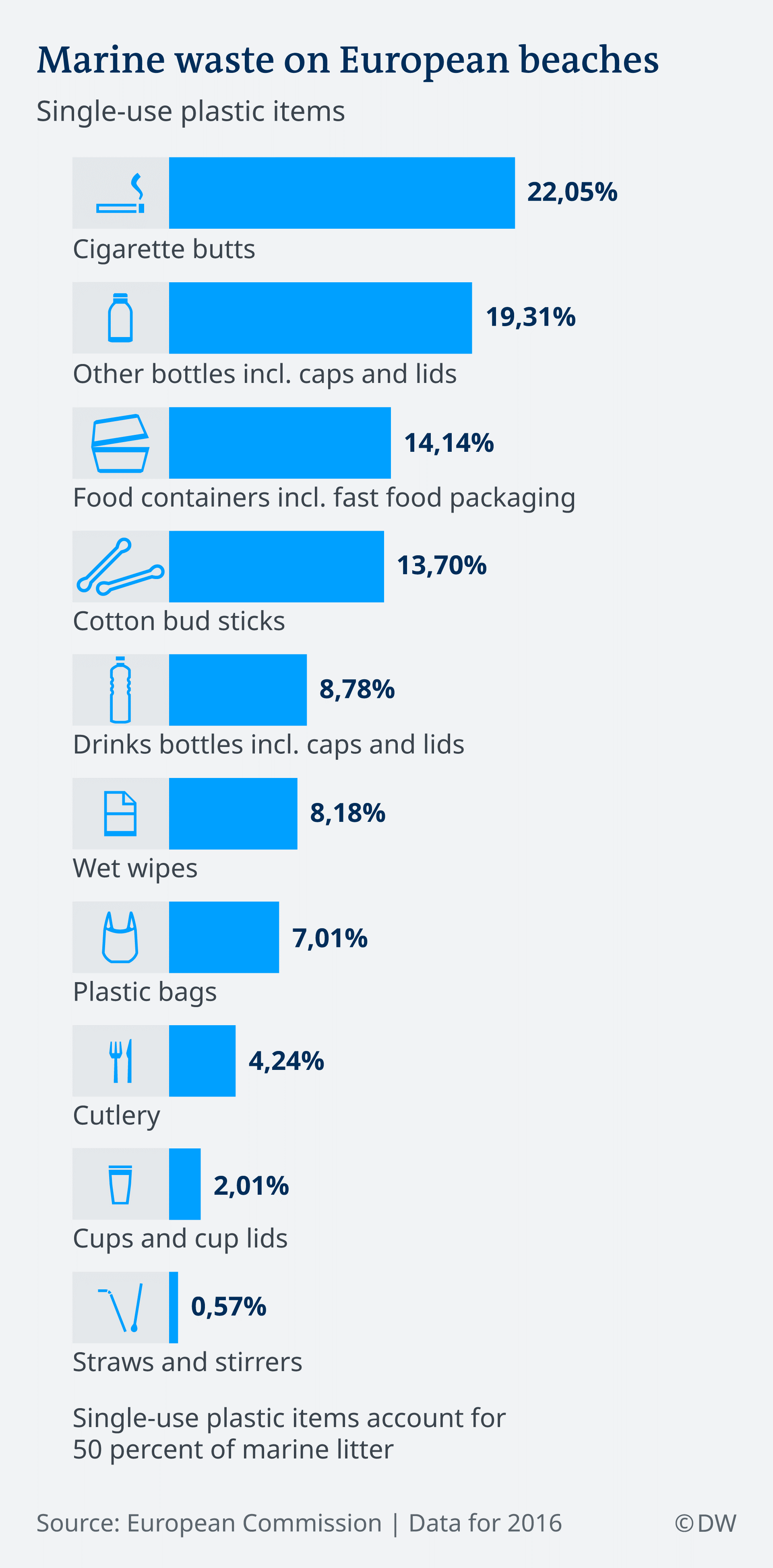 Recycling and Waste Management in Germany – Is Europe really ahead of ...